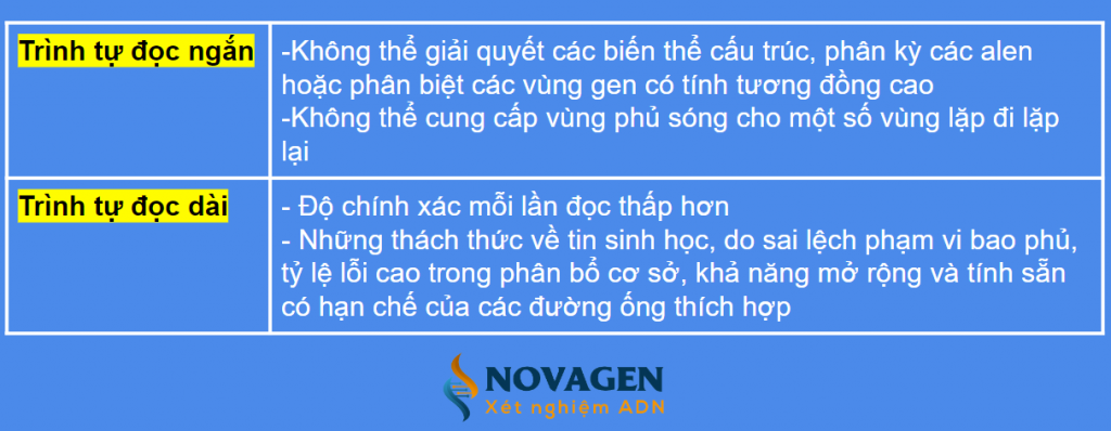 Nguyên lý giải trình tự thế hệ mới - NOVAGEN
