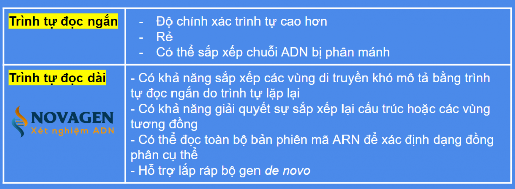 Nguyên lý giải trình tự thế hệ mới - NOVAGEN